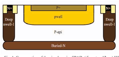 Figure 1 From A Radiation Tolerant High Performance Spad For Sipms