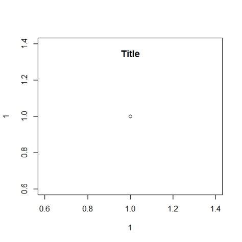 R Adjust Plot Title Main Position Stack Overflow