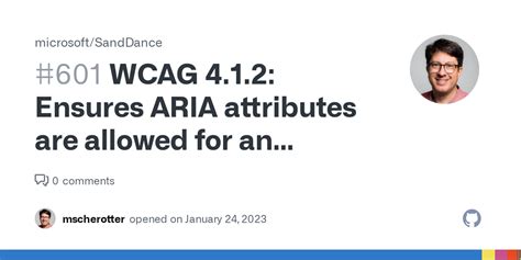 Wcag 412 Ensures Aria Attributes Are Allowed For An Elements Role