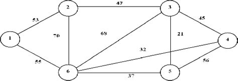 Figure 1 From An Efficient Clustering Algorithm Of Minimum Spanning
