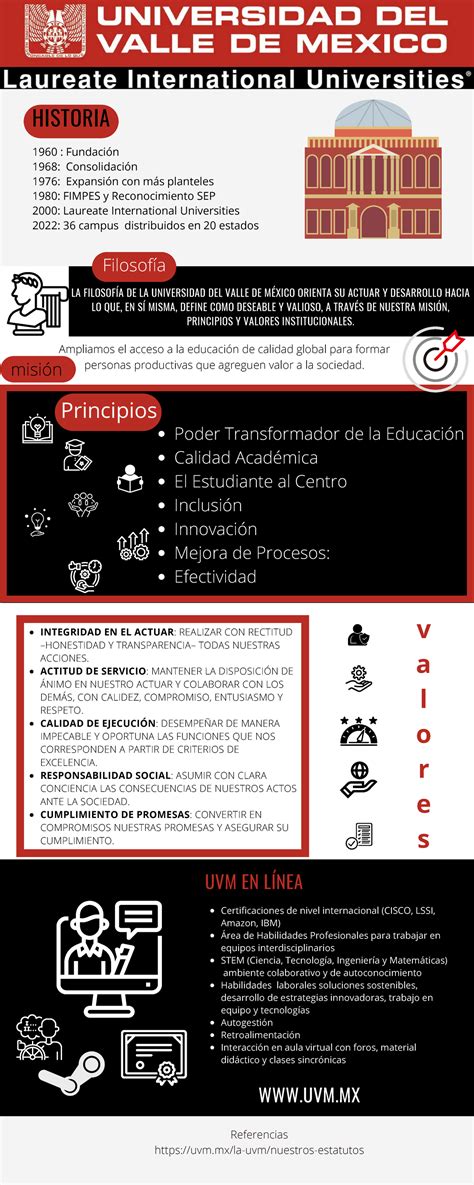 Infografía Uvm Filosofía Y Valores Uvm Poder Transformador De La Educación Calidad Académica