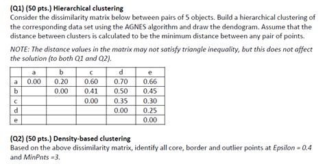 Solved Q1 50 Pts Hierarchical Clustering Consider The