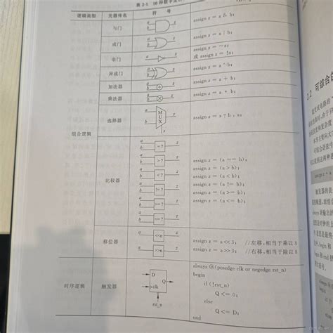 《数字ic设计入门》（1）数字ic设计入门 白栎旸 Pdf Csdn博客