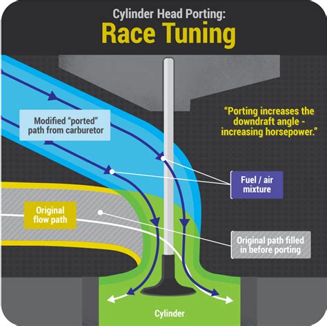Motorcycle Cylinder Head Porting Tips