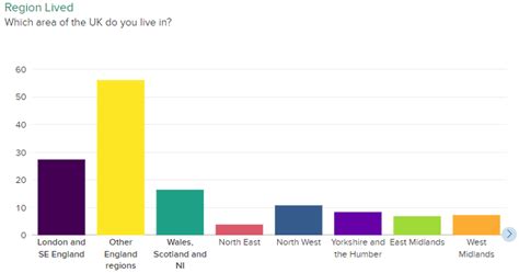 Graphing Subtotals And Differences Help Center