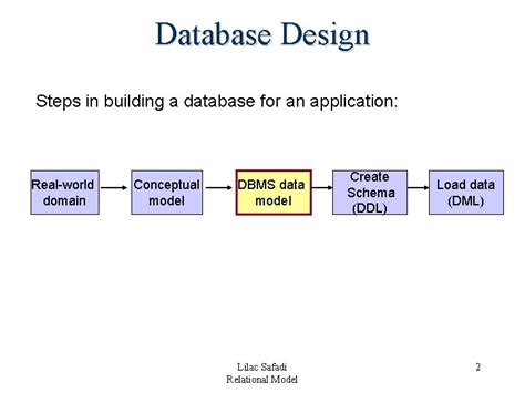 Chapter 3 Relational Model Chapter 3 In Textbook