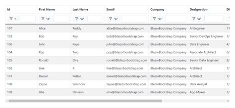 Blazor Grid Component Blazor Bootstrap