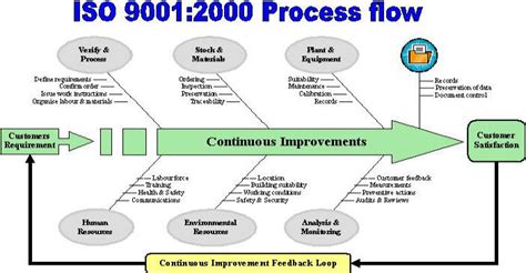 Iso Quotes QuotesGram