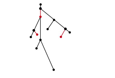B→e Form An Edit Path Made From The Left Weighted Tree In Figure 9a Download Scientific