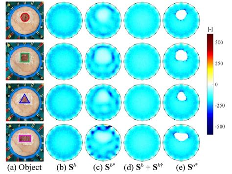 Comparison Of Sensitivity Based On Different Conductivity Download Scientific Diagram