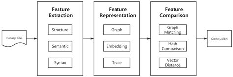 Electronics Free Full Text A Review Of Deep Learning Based Binary