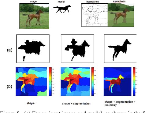 Figure 1 From Object Detection Via Boundary Structure Segmentation