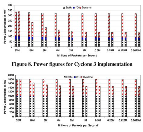 power figures for asic implementation download high resolution