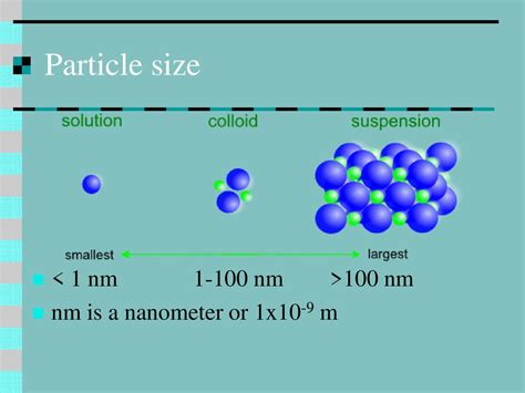 Solutions Chapter Ppt Download