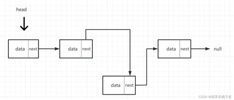 【算法通关村第一关——链表青铜挑战笔记】 Csdn博客 【算法通关村第一关——链表青铜挑战笔记】 Csdn博客