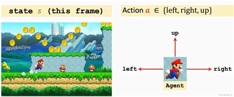 【从rl到drl】深度强化学习基础（一）——基本概念、价值学习（dqn与td算法）、策略学习与策略梯度 价值学习和策略学习 Csdn博客