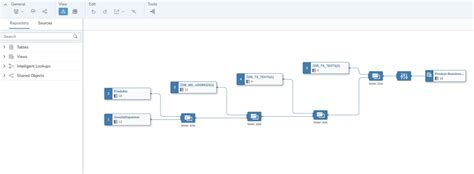 Sap Datasphere Sql Or Graphical Views Making An Educated Decision