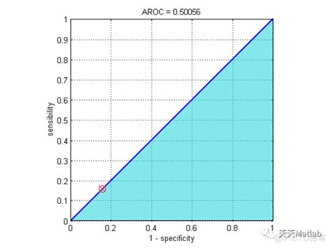 【肺实质分割】基于主动轮廓模型和贝叶斯方法识别实现胸膜旁肺实质分割附matlab代码matlab仿真博客的技术博客51cto博客