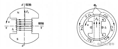 Maxwell永磁电机仿真计算精讲maxwell电机 仿真秀干货文章
