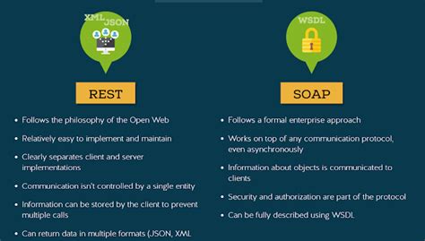 Nishant Sharma REST VS SOAP A Look At Two Different API Styles