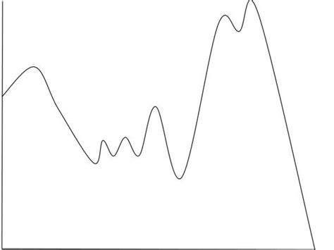 Identity Labels And The Rectangular Approximation Method What