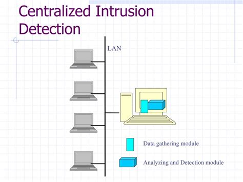 Ppt An Intrusion Detection Architecture For Computational Grids Powerpoint Presentation Id