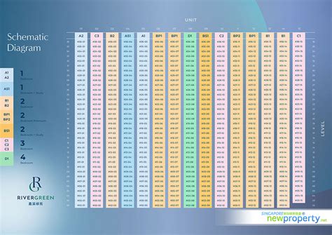 River Green Elevation Chart