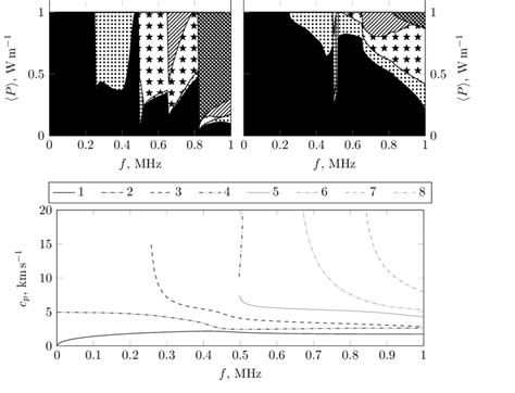 4 Power Partitioning Between The Propagating Lamb Wave Modes In A 2 Mm