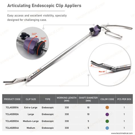 Articulating Endoscopic Clip Appliers For Polymer Ligation Clips Tecoli Minimally Invasive