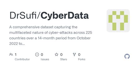 Cyberdata Cyber Data Csv At Main · Drsufi Cyberdata · Github