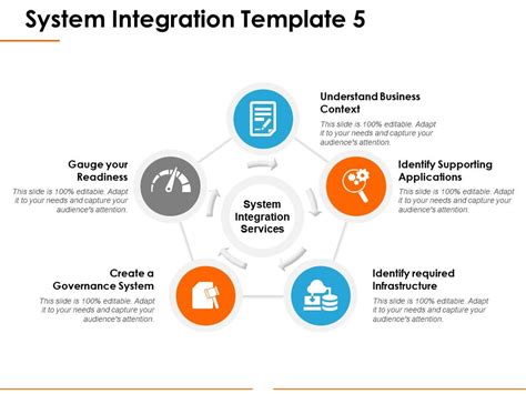 system integration ppt deck powerpoint presentation slides ppt