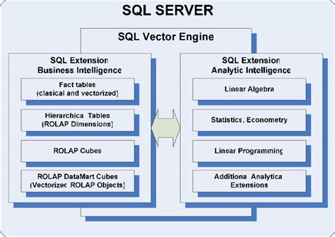 architecture of analytical sql server download scientific diagram