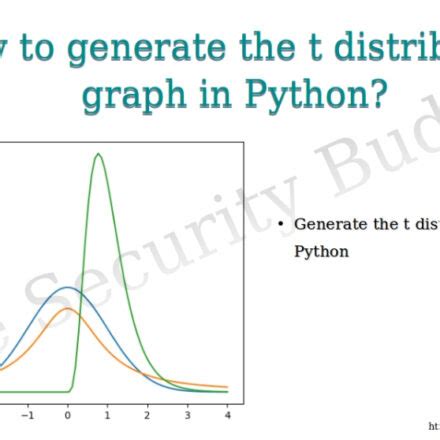 How To Generate The Chi Square Distribution Graph In Python The Security Buddy