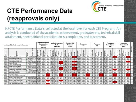Cte Program Approval Graphic Design Institute Ppt Download