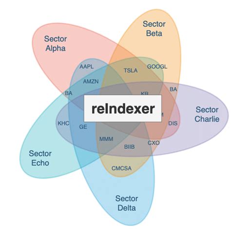2 The Reindexer Backtest Driven Sector Universe Evaluation Research