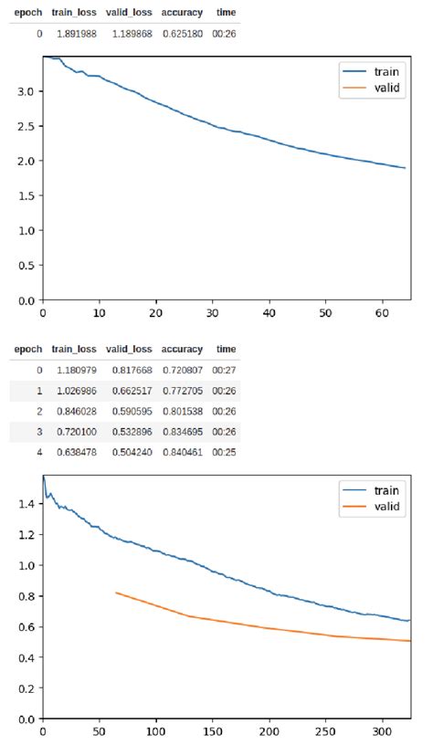Pytorch At The Edge Deploying Over Timm Models On Android With Torchscript And Flutter