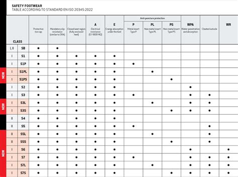 Safety Footwear Safety Boots Shoes And Trainers Lyreco Uk And Ireland