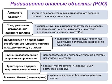 Аварии с выбросом угрозой выброса радиоактивно опасных веществ презентация онлайн