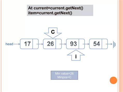 Selection Sort On Linked List PPT