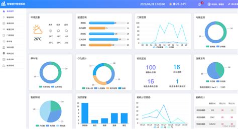 系统原型设计，轻松搞定后台管理系统pc端管理系统登录原型 Csdn博客