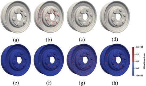 Defect Detection With Saliency Maps Ae Noise Free Mesh Bf Download Scientific Diagram