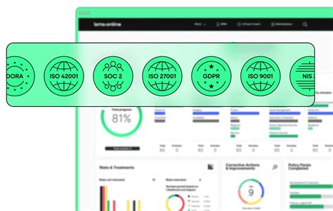 Iso 9001 Clause 8 Operation Isms Online
