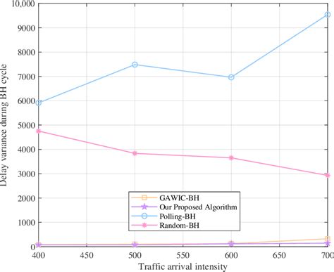 Figure 11 From An Efficient Multi Dimensional Resource Allocation