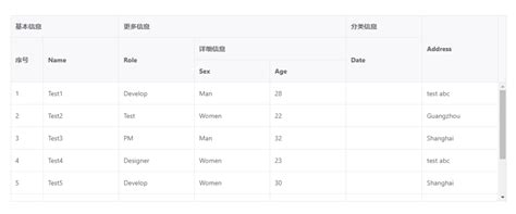 Vue Js Vxe Grid Table Segmentfault