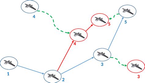 utility of predictive routing in finding optimal paths for dynamic