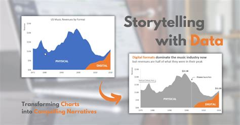 Storytelling With Data Transforming Charts Into Compelling Narratives By Angelica Dolor Medium