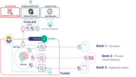 Secure Your Data Throughout Its Lifecycle With End To End Data Protection Security Boulevard