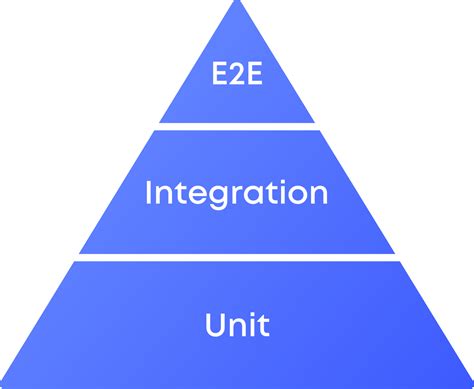 Unit Test Vs Integration Test The Savvy Programmers Guide