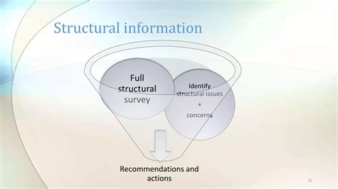 Types Of Technical Reports Pptx