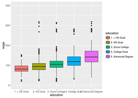 Axis And Labels In Ggplot Educational Research Techniques